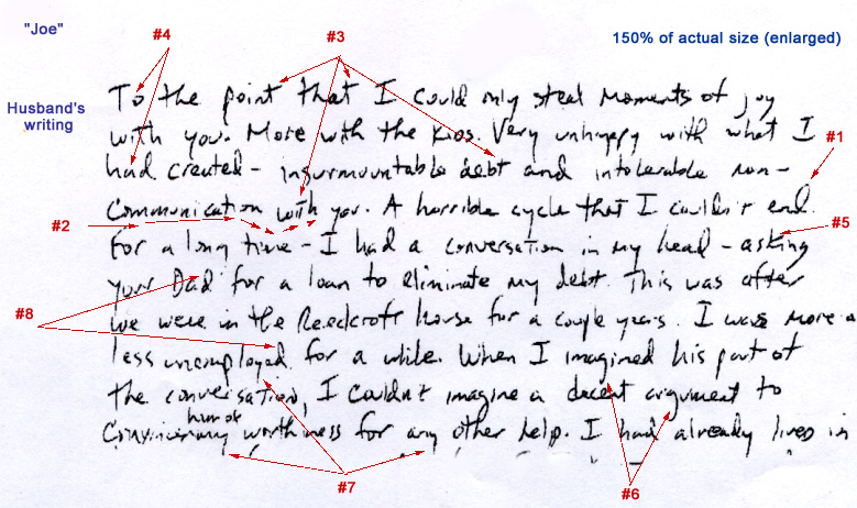 The Worlds 1 Most Popular Handwriting Analysis Website By Leading Handwriting Expert Bart 